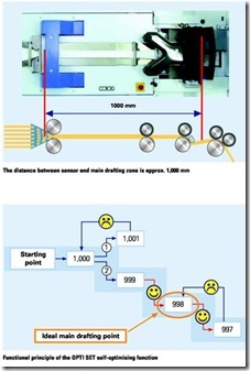 DRAW FRAME AUTOLEVELLER